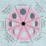 Ciclo da Lua - Submundo Periférico