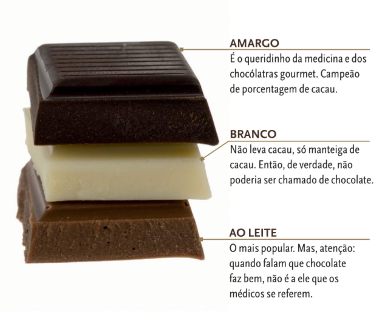 Cacau - Submundo Periférico